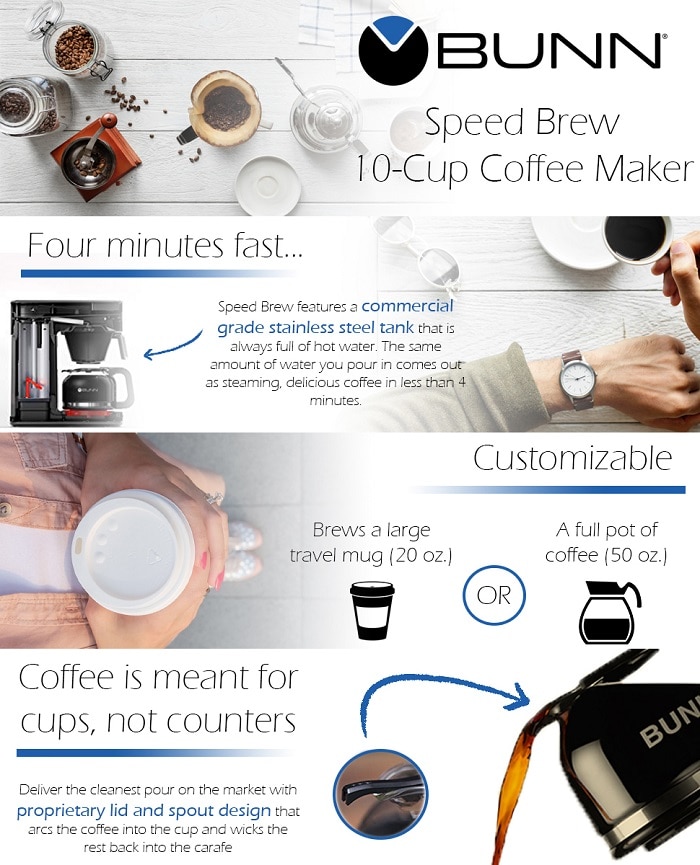 Bunn CSB2G Speed Brew Elite 10-Cup Coffee Maker 52700.0000 - The Home Depot
