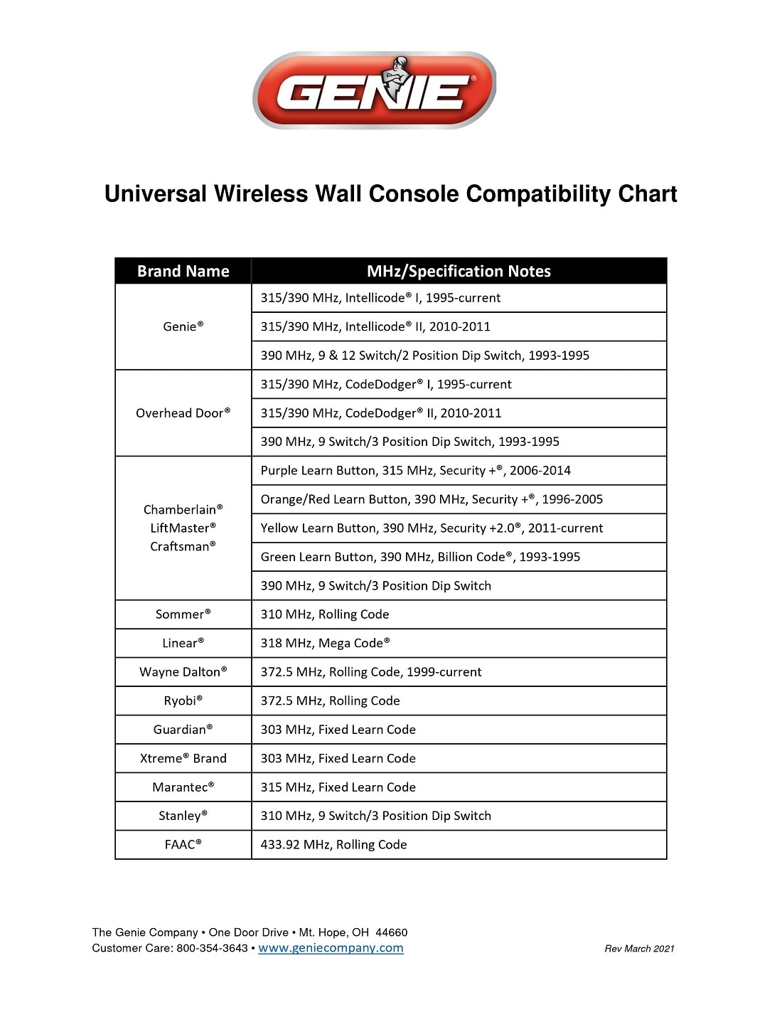 Genie Universal Wireless 3-Door Garage Wall Console GUWWC-R - The Home ...