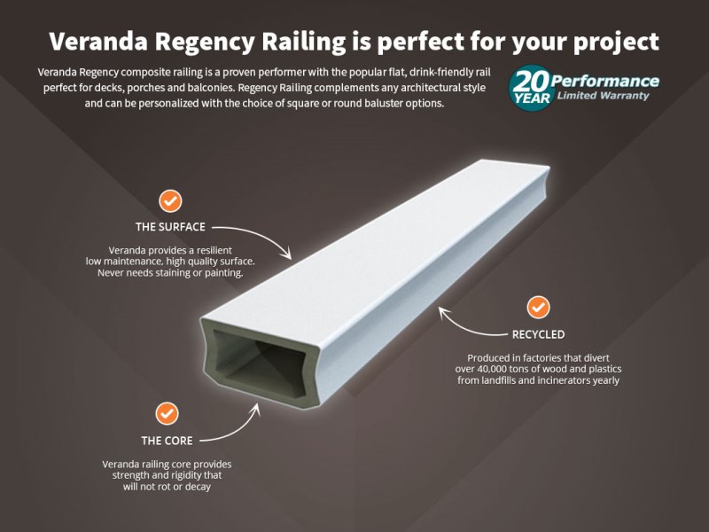 Veranda Regency 6 ft. x 3 ft. White Capped Composite Rail Kit SEC14 RW ...