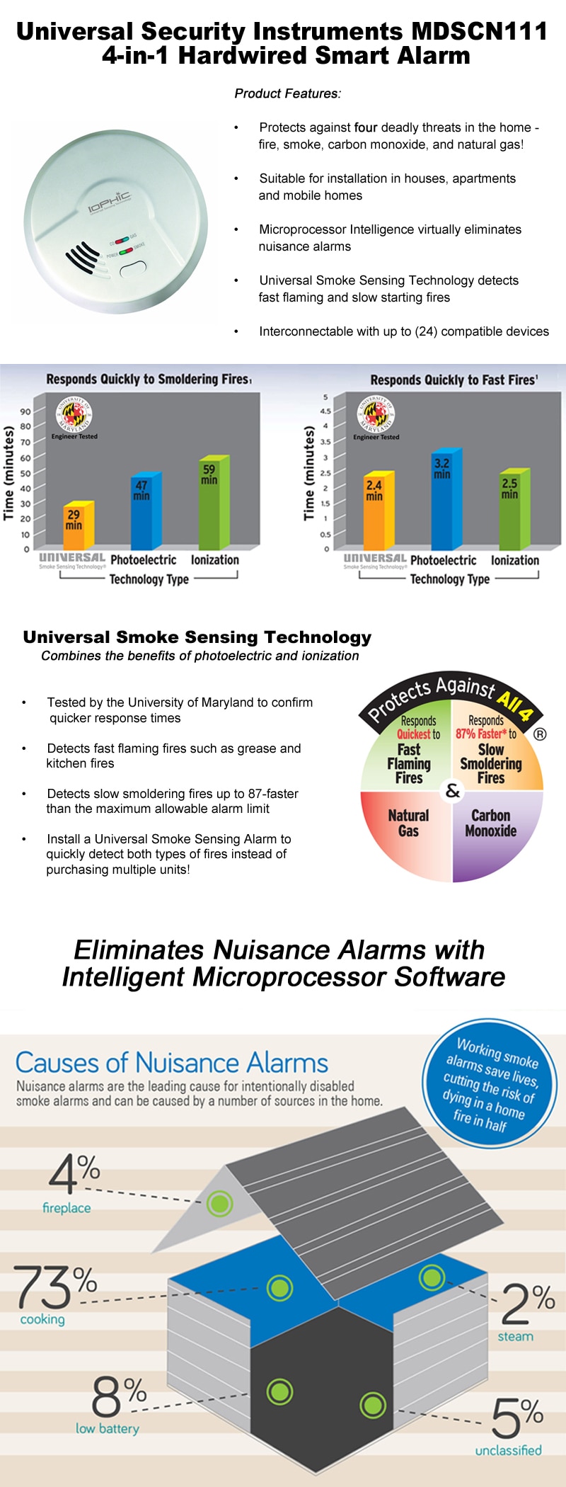 Universal Security Instruments Hardwired, 4-In-1 Smoke, Fire, Carbon ...