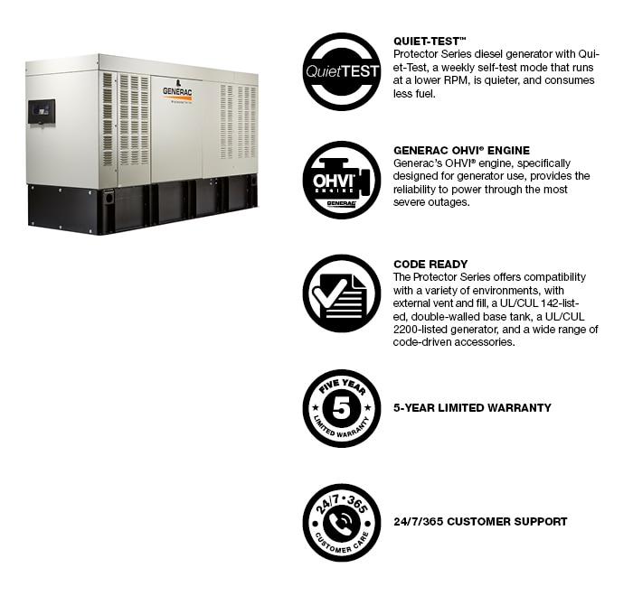 Generac Protector Series 30,000-Watt 277-Volt/480-Volt Liquid Cooled 3 ...